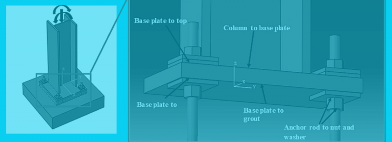 steelColumnbases-header – CISC-ICCA