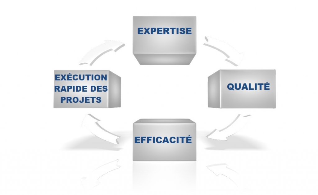 Fabricants et monteurs CISC-ICCA - Région de l’atlantique – CISC-ICCA