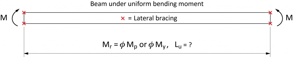 Engineers' Corner: Maximum Unbraced Length of a Beam – CISC-ICCA