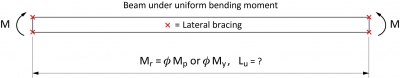 Engineers' Corner: Maximum Unbraced Length of a Beam – CISC-ICCA