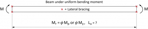 Engineers' Corner: Maximum Unbraced Length of a Beam – CISC-ICCA