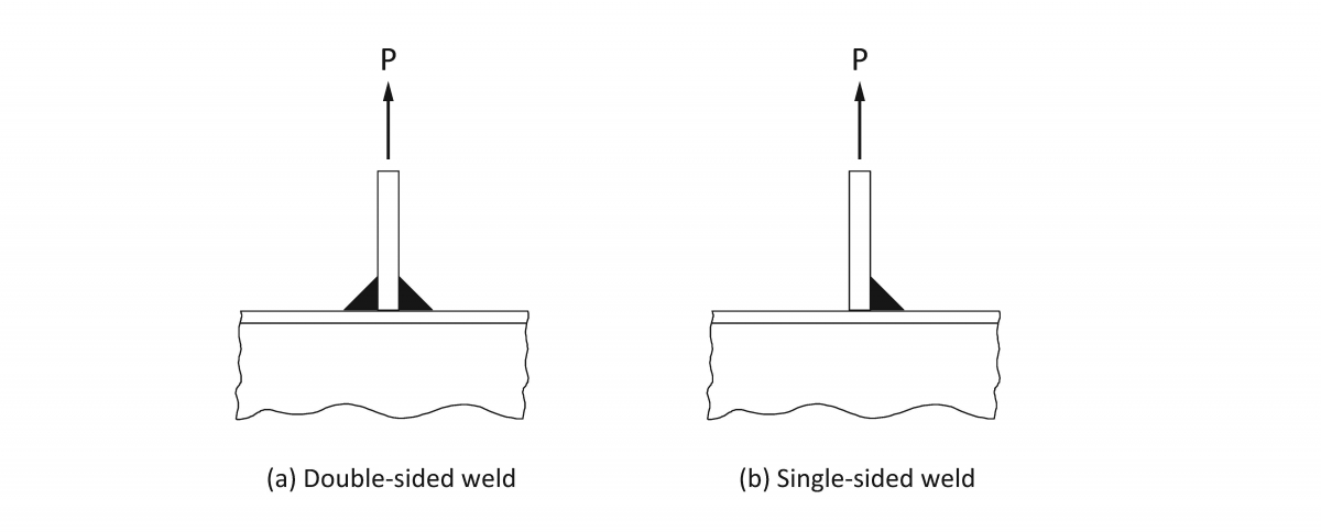 Engineers' Corner: Fillet Weld Resistance in CSA S16:19 – CISC-ICCA