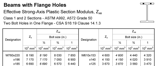 Engineers' Corner: The New 12th Edition Handbook – CISC-ICCA