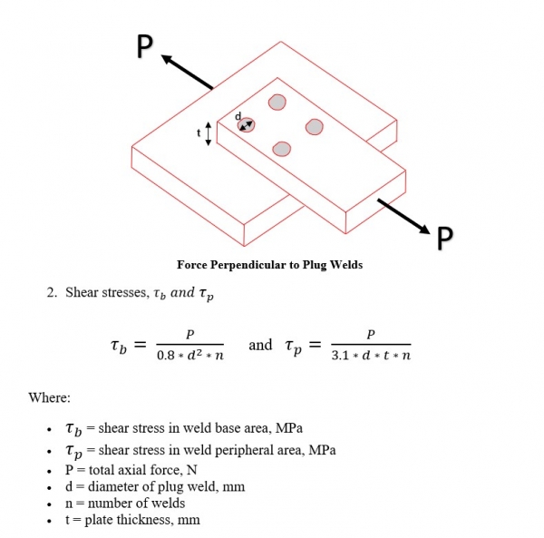 Engineers' Corner: Stress Formulae for Welded Connections (Plug and ...