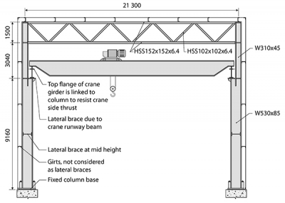 Engineers’ Corner: Crane-Supporting Steel Structures, 4th Edition ...