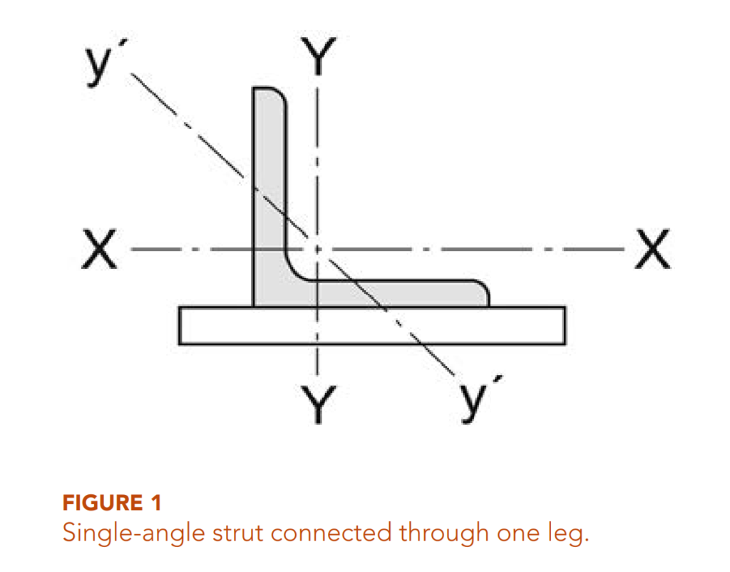 CISC Engineers Corner – CISC-ICCA