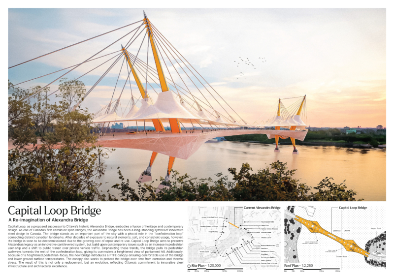 The Capital Loop – CISC-ICCA
